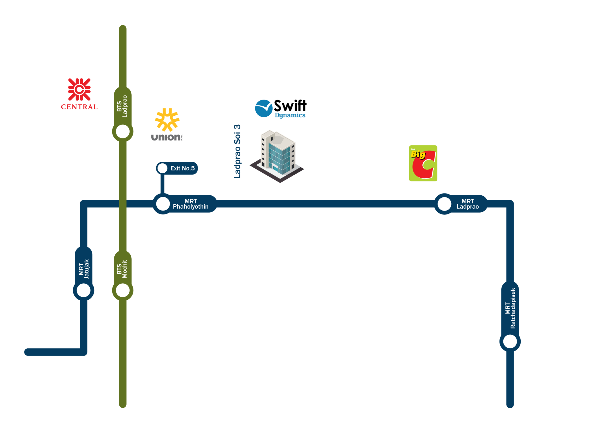 Swift Dynamics: IoT-Powered Predictive Intelligence Solutions