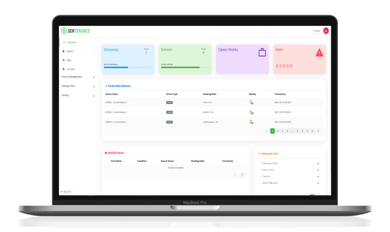 Swift Dynamics: IoT-Powered Predictive Intelligence Solutions