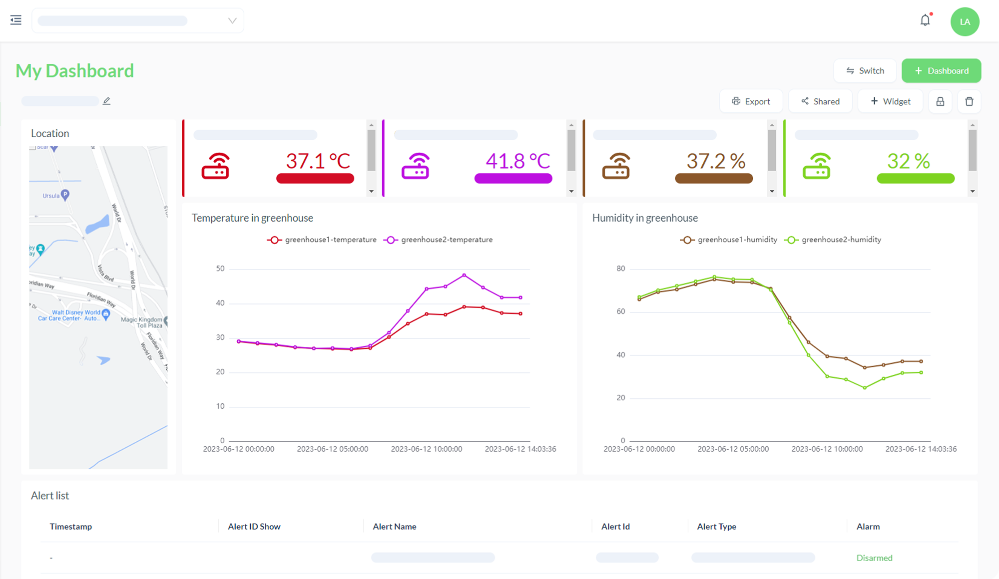 Sitearound IoT - Swift Dynamics: IoT-Powered Predictive Intelligence Solutions
