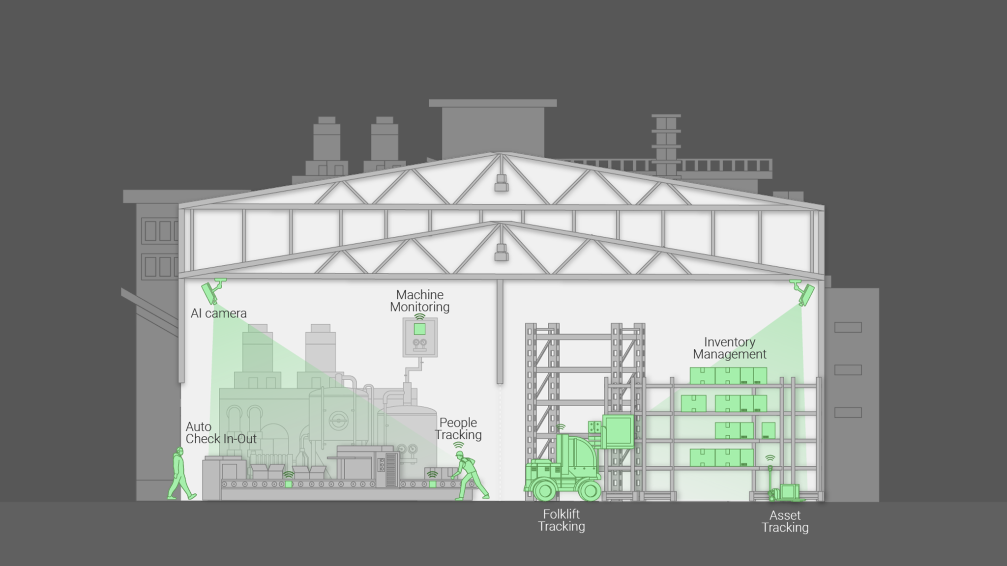 Sitearound IoT - Swift Dynamics: IoT Urban Technology Solutions