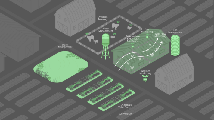 Sitearound IoT - Swift Dynamics: IoT-Powered Predictive Intelligence ...