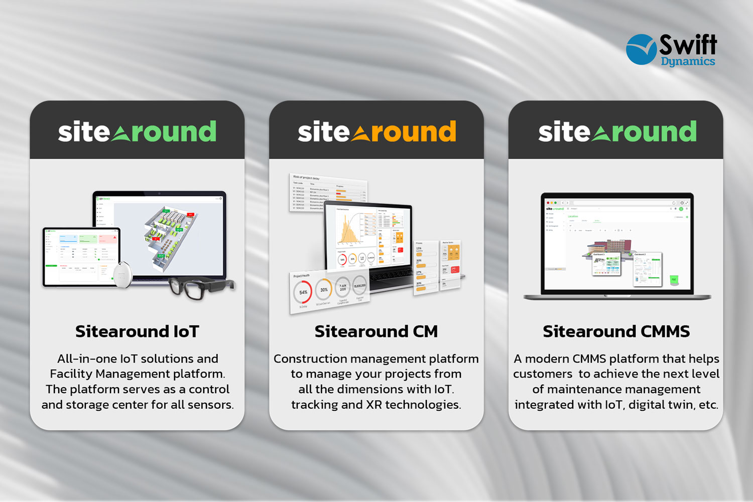 Digital Transformation สำคัญอย่างไรกับธุรกิจของคุณ? - Swift Dynamics: IoT-Powered Predictive ...