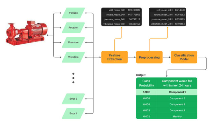 Sitearound AI - Swift Dynamics: IoT-Powered Predictive Intelligence ...